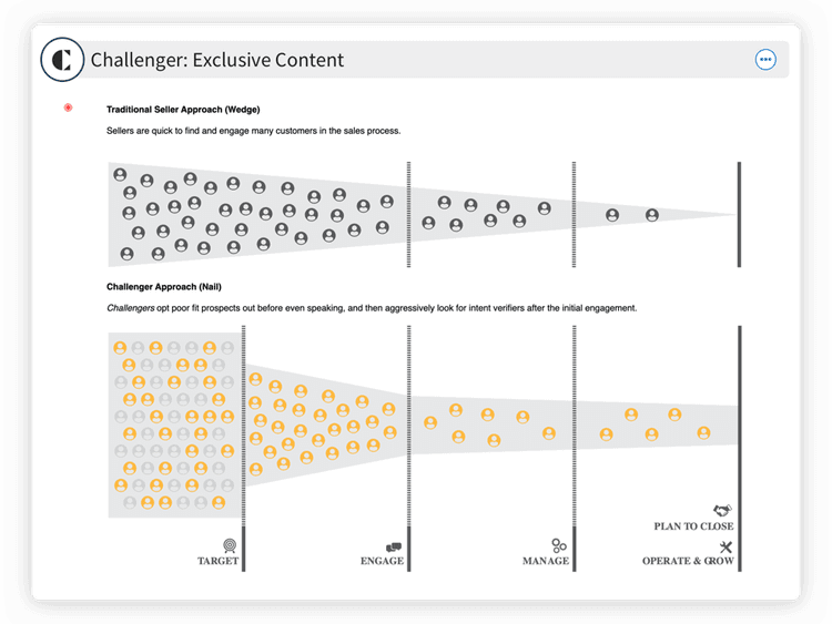 Challenger Approach at Seller's Fingertips | Highspot Marketplace
